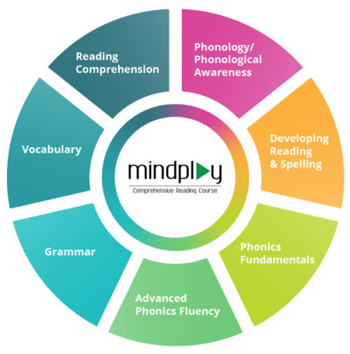 Terms & Conditions for the MindPlay Comprehensive Reading Course ...