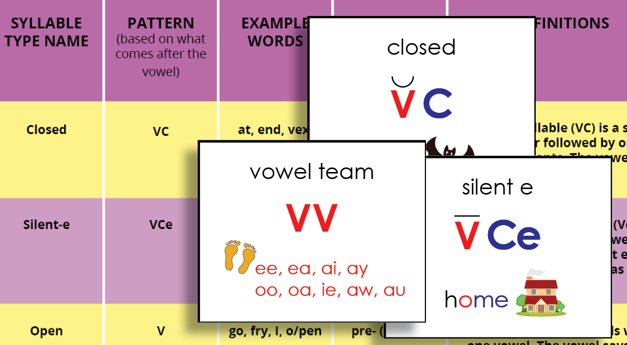 Harnessing the Power of Syllable-Type Instruction for Reading Success ...